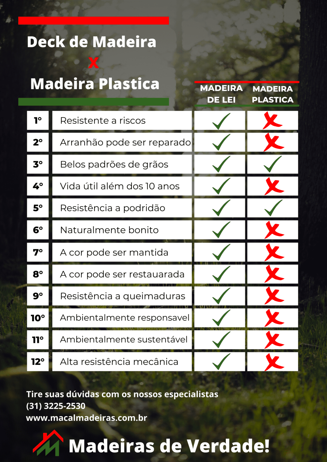 Deck de madeira de verdade vs. Deck Sintético - Macal Madeiras